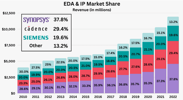 Synopsys: Potential Further Upside For Compounding Machine (NASDAQ:SNPS ...