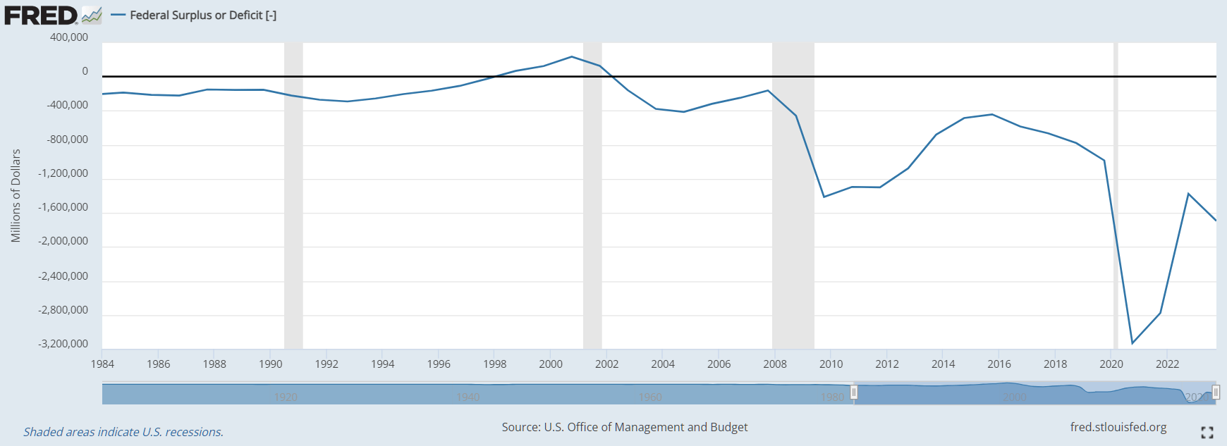 Lockheed, RTX, And L3Harris: Any Value Left In The Defense Sector ...