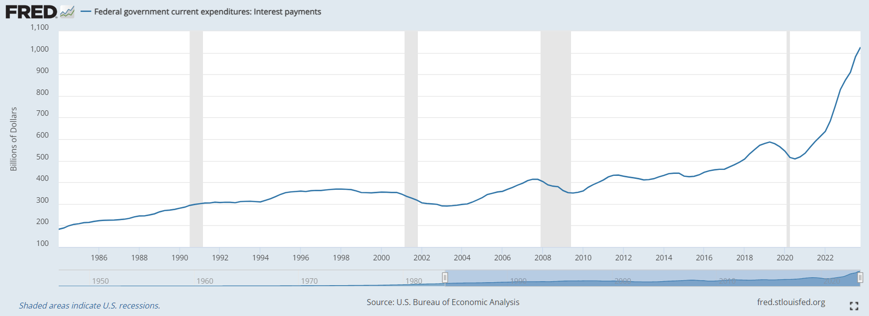 Lockheed, RTX, And L3Harris: Any Value Left In The Defense Sector ...