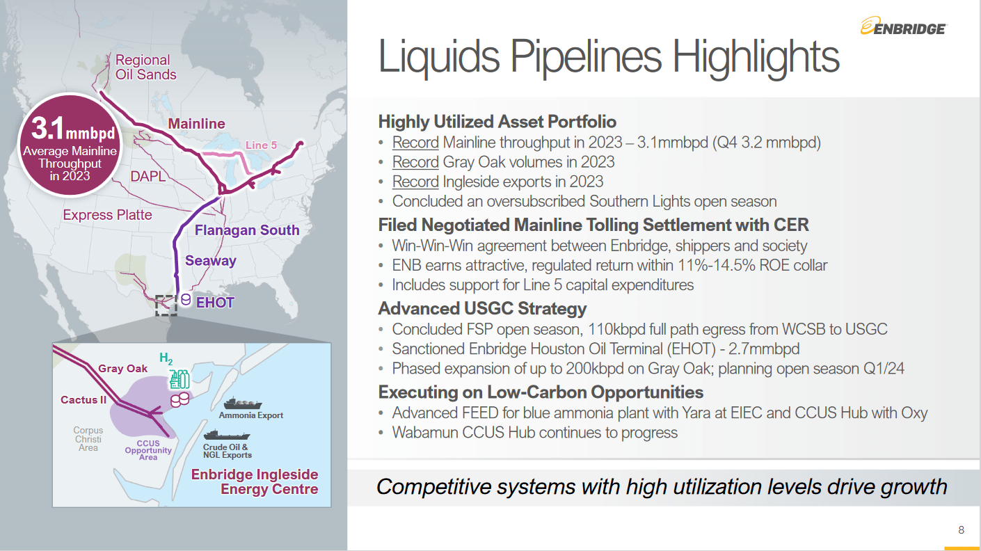 Enbridge Preferred Shares: Prime Investment Opportunity (OTCMKTS:EBGEF ...