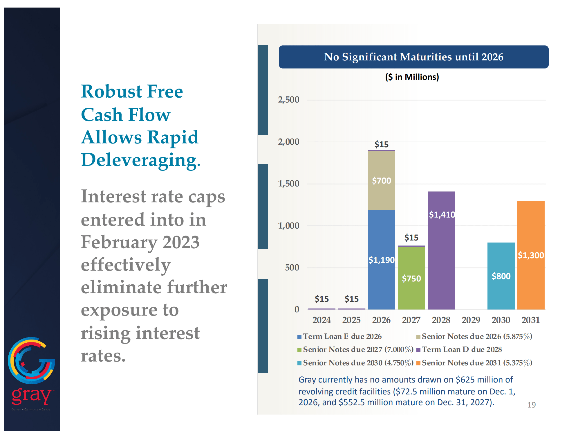 Gray Television Stock: Tune In To The Main Event (NYSE:GTN) | Seeking Alpha