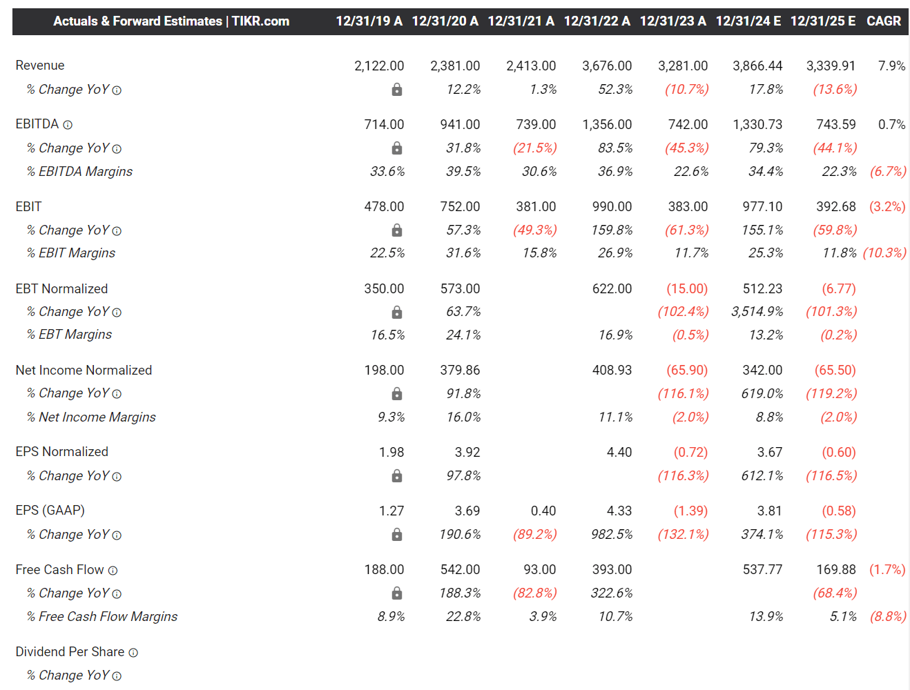 Gray Television Stock: Tune In To The Main Event (NYSE:GTN) | Seeking Alpha