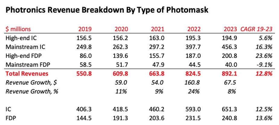 Photronics: Still A Buy On Strong Demand & Profitability Outlook ...
