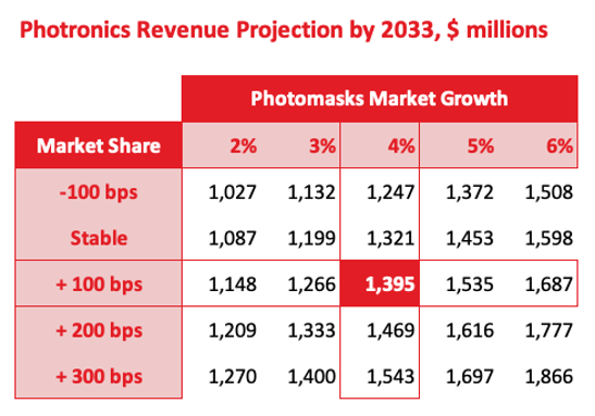 Photronics: Still A Buy On Strong Demand & Profitability Outlook ...