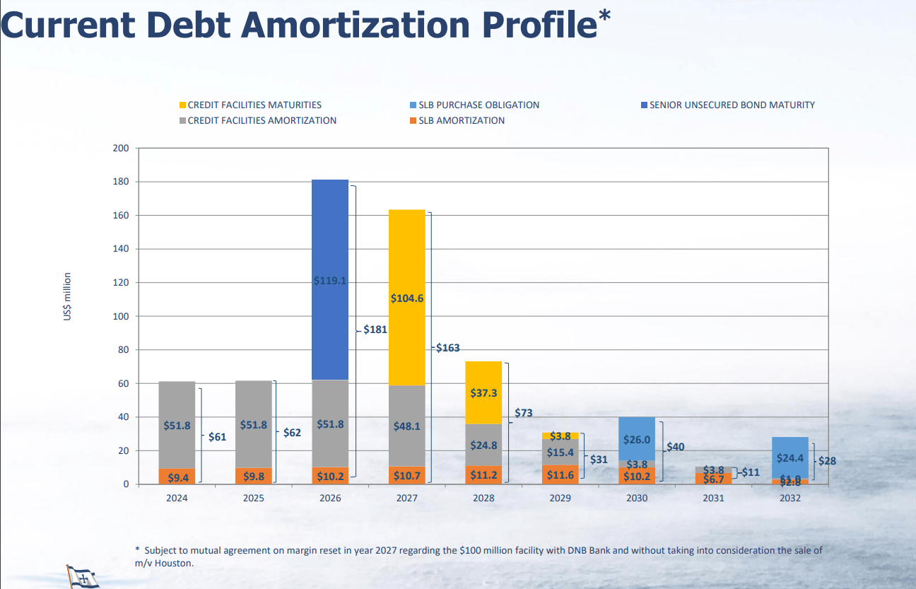 Diana Shipping: Leveraged Balance Sheet And Inferior Fleet Specs Make ...
