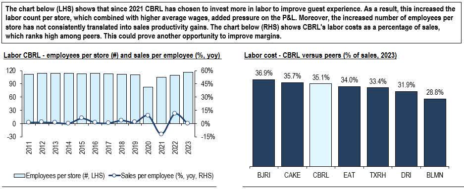 Cracker Barrel: The Visibility Of The Turnaround Plan Is Still Limited ...