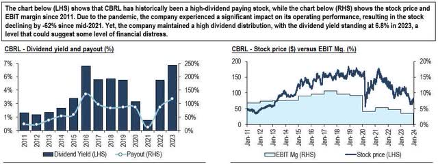 Cracker Barrel: The Visibility Of The Turnaround Plan Is Still Limited ...