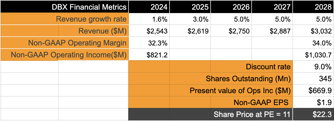 Dropbox: Revenue Growth May Come Under Pressure (Rating Downgrade ...