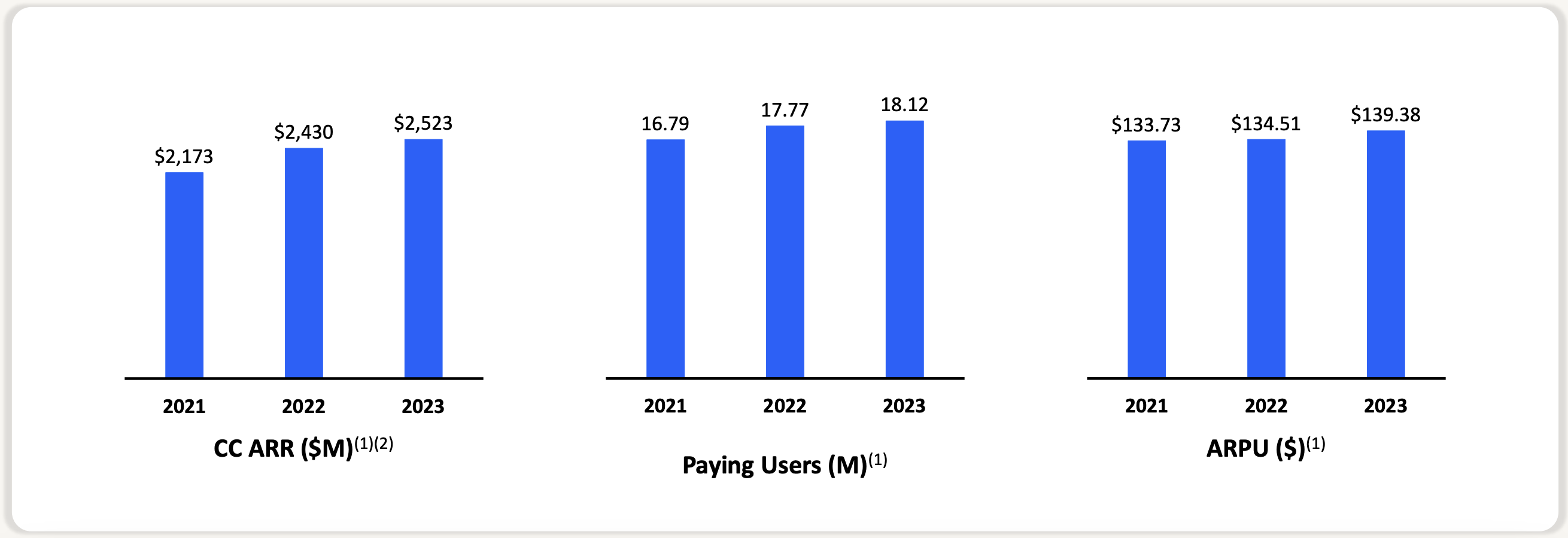 Dropbox: Revenue Growth May Come Under Pressure (Rating Downgrade ...