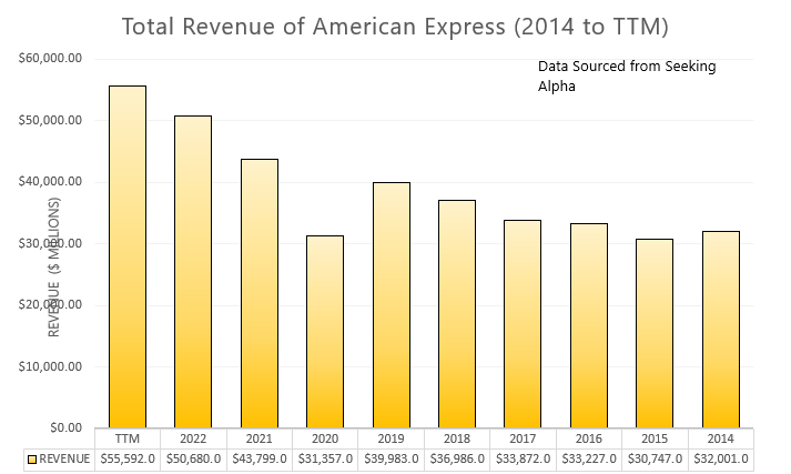 American Express: Leveraging Global Consumer Trends For Sustained ...