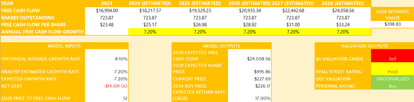 American Express: Leveraging Global Consumer Trends For Sustained Growth (NYSE:AXP) | Seeking Alpha