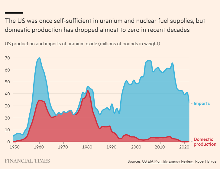 URNM ETF: A Good Opportunity To Load Up Again | Seeking Alpha