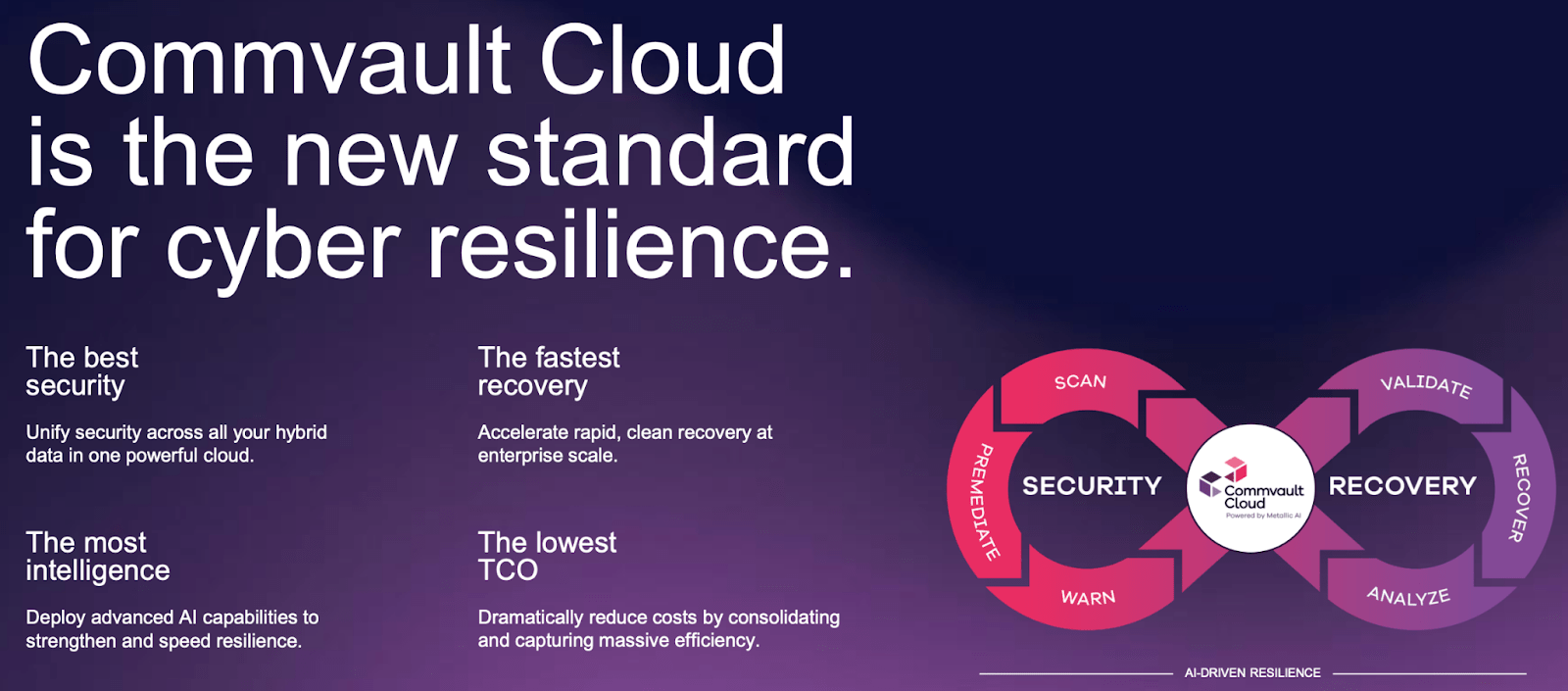 Commvault: Decent Secular Tailwinds, But Appears Fully Valued (NASDAQ ...