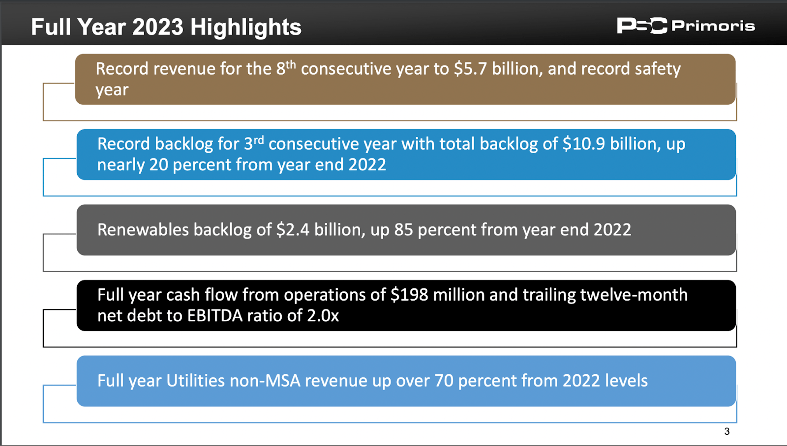 Primoris: AI Power Play (NYSE:PRIM) | Seeking Alpha