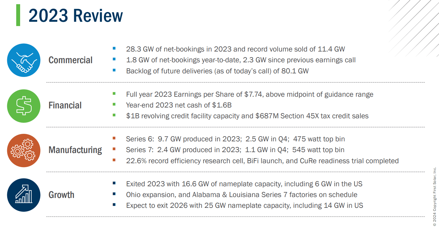 First Solar: Still My Top Risk-Adjusted Pick In Green Energy (NASDAQ ...