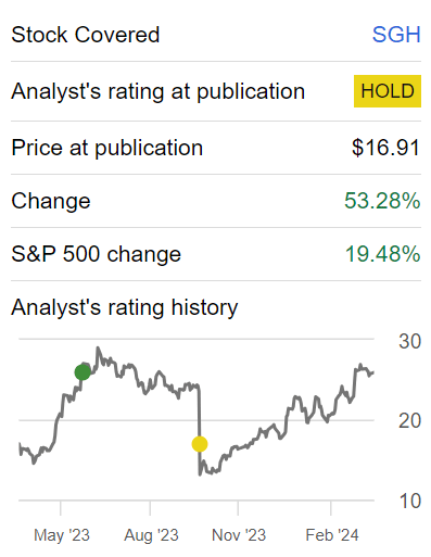 SMART Global Q2 Earnings: Not Worth Chasing Higher (NASDAQ:SGH ...