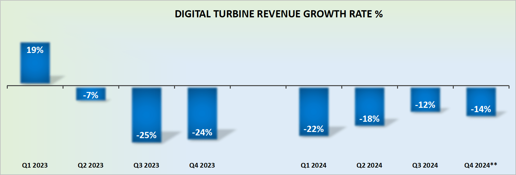 Digital Turbine: Do Not Buy This Stock (NASDAQ:APPS) | Seeking Alpha