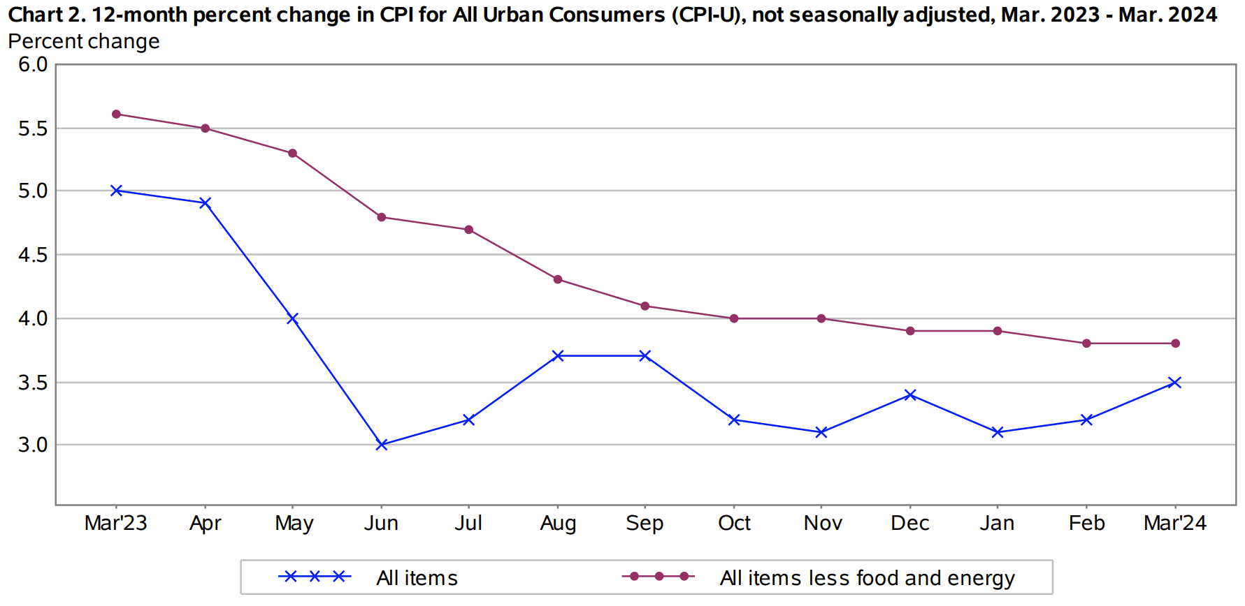 Persistent Inflation Is Making I-Bonds Look Competitive Again | Seeking ...