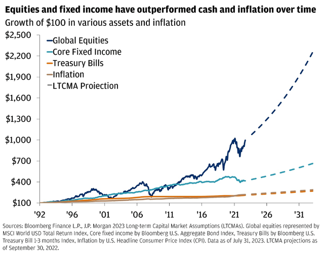S&P 500: How Bearish Psychology Leads To Poor Performance (SP500 ...
