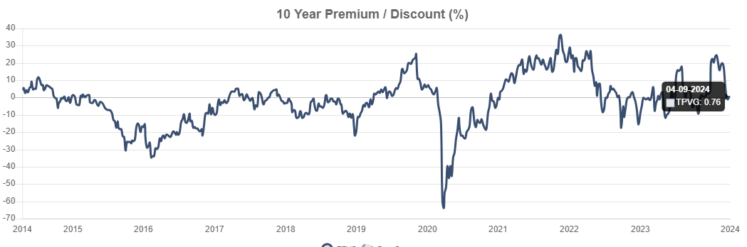 TriplePoint Venture Growth: Increased Probability Of A Dividend Cut ...