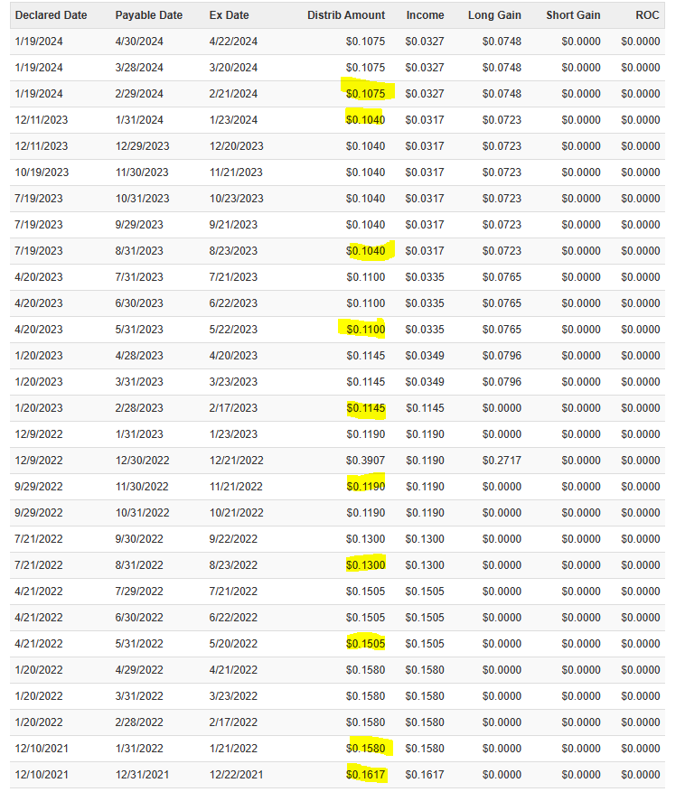 DFP: Preferred Fund Raises Distribution After A Series Of Cuts (NYSE ...