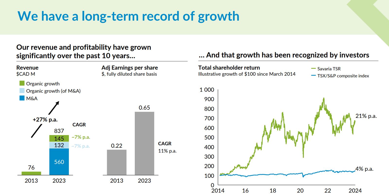 Savaria - The Only Way Is Up. (TSX:SIS:CA) | Seeking Alpha