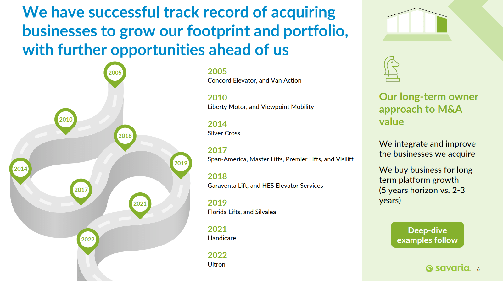 Savaria - The Only Way Is Up. (TSX:SIS:CA) | Seeking Alpha