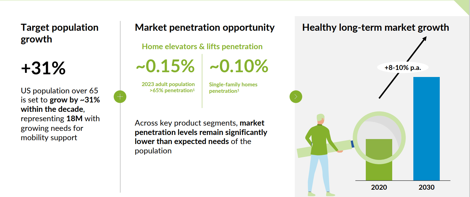Savaria - The Only Way Is Up. (TSX:SIS:CA) | Seeking Alpha