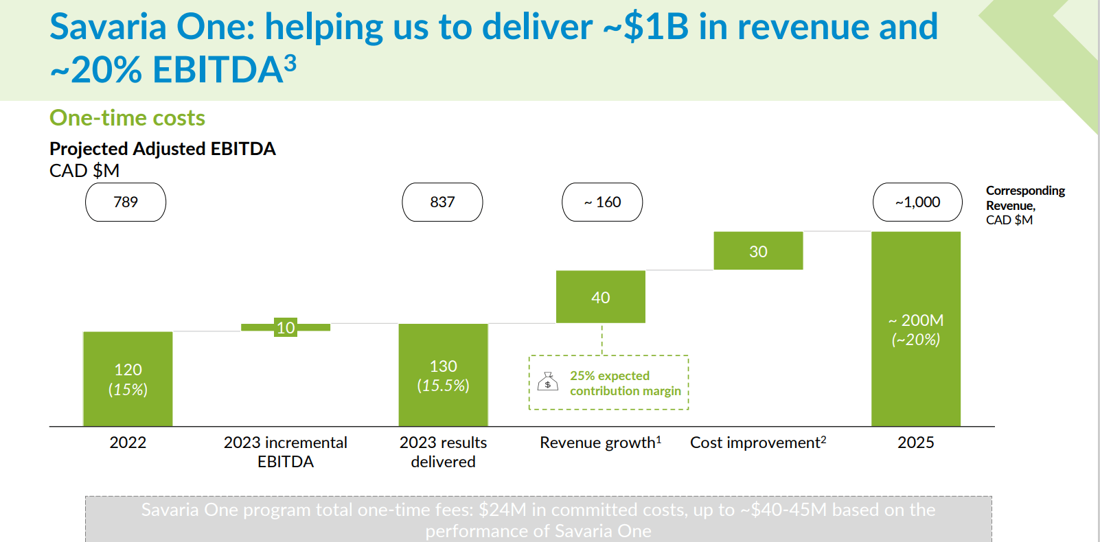 Savaria - The Only Way Is Up. (TSX:SIS:CA) | Seeking Alpha