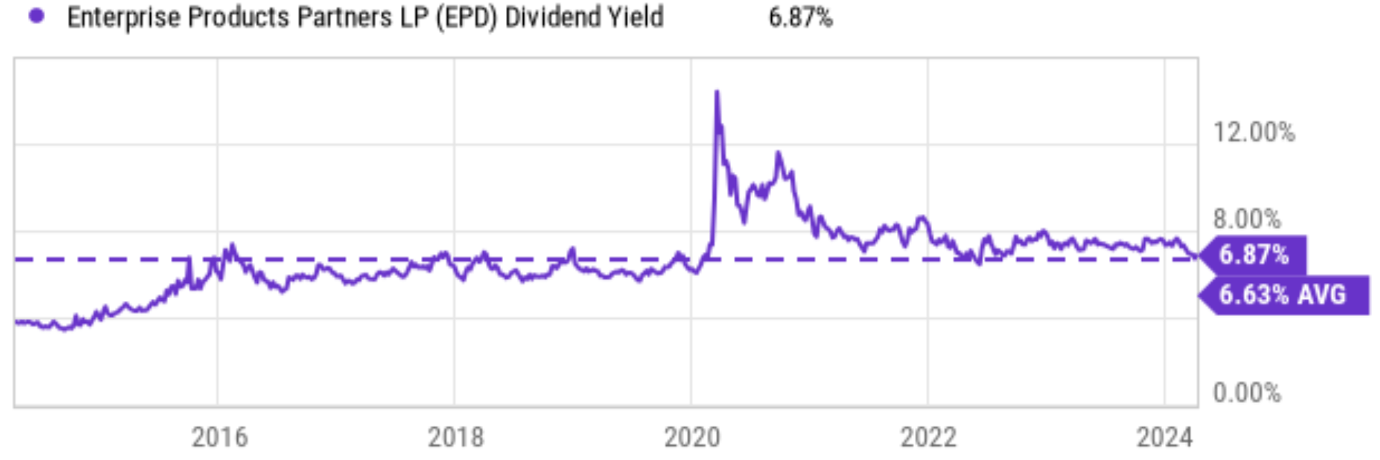 Hot Inflation? Enterprise Products Stock Can Help (NYSE:EPD) | Seeking ...