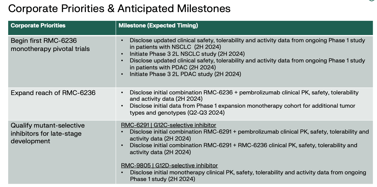 Revolution Medicines: An Expensive Shot At A Massive Market Opportunity ...
