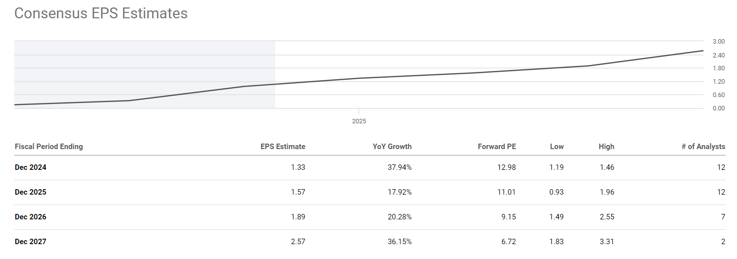 StoneCo Stock: It's Just Getting Started (NASDAQ:STNE) | Seeking Alpha