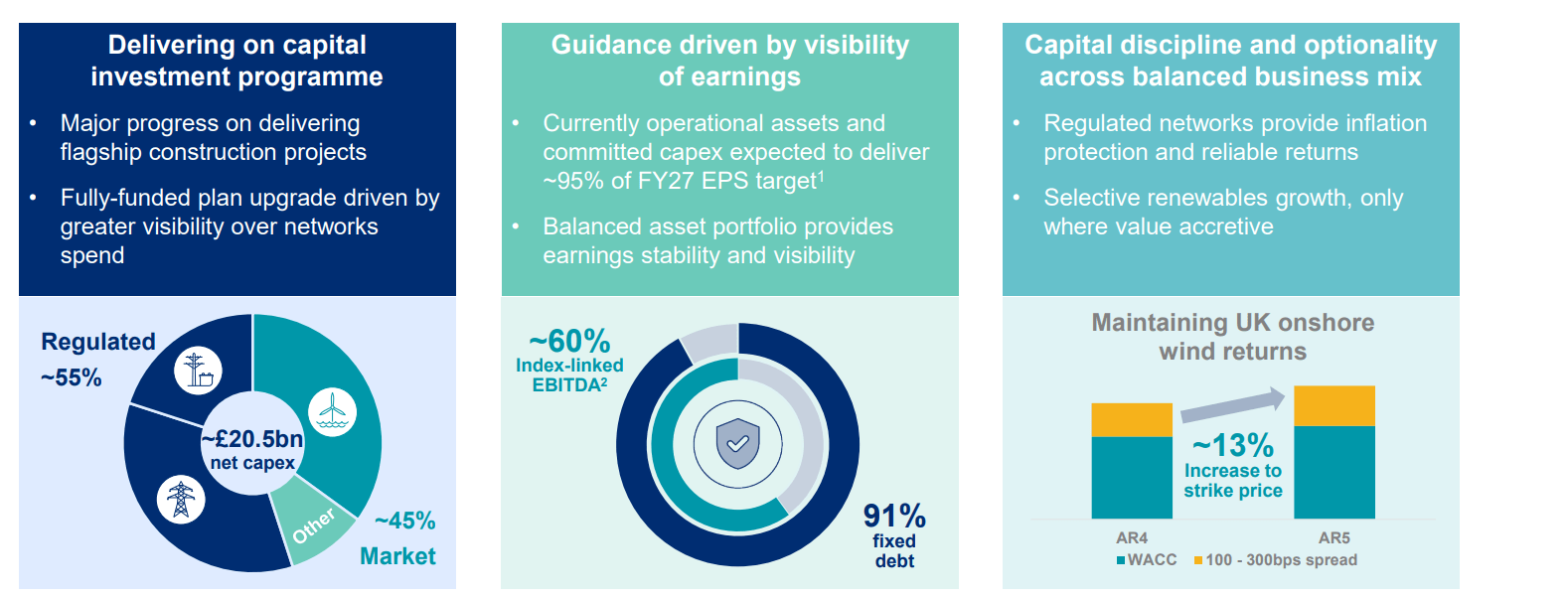 SSE plc: Keeping Focus On Utility Stocks (SSEZY) | Seeking Alpha