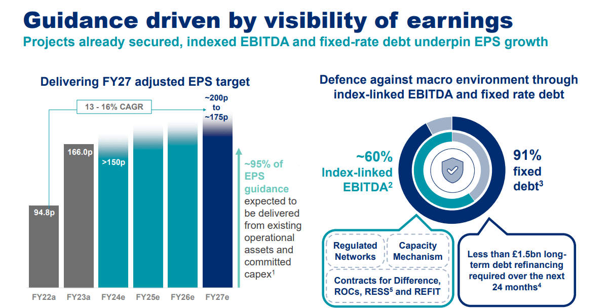 SSE plc: Keeping Focus On Utility Stocks (SSEZY) | Seeking Alpha