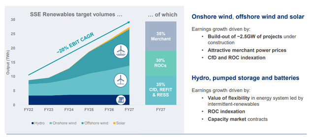 SSE plc: Keeping Focus On Utility Stocks (SSEZY) | Seeking Alpha