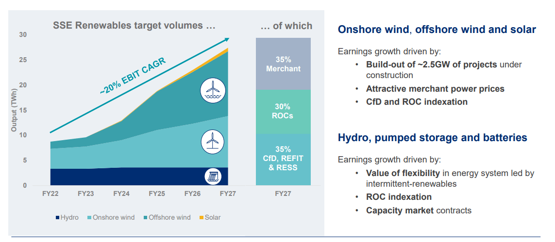 SSE plc: Keeping Focus On Utility Stocks (SSEZY) | Seeking Alpha