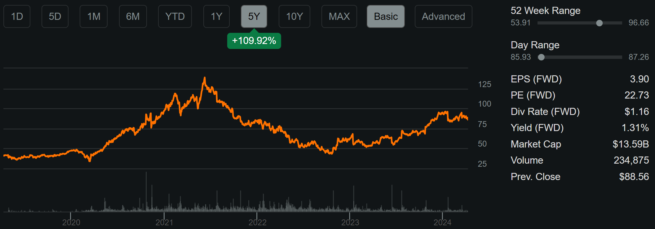 Logitech: Why I'm Putting This Dividend Grower On My Radar (NASDAQ:LOGI ...