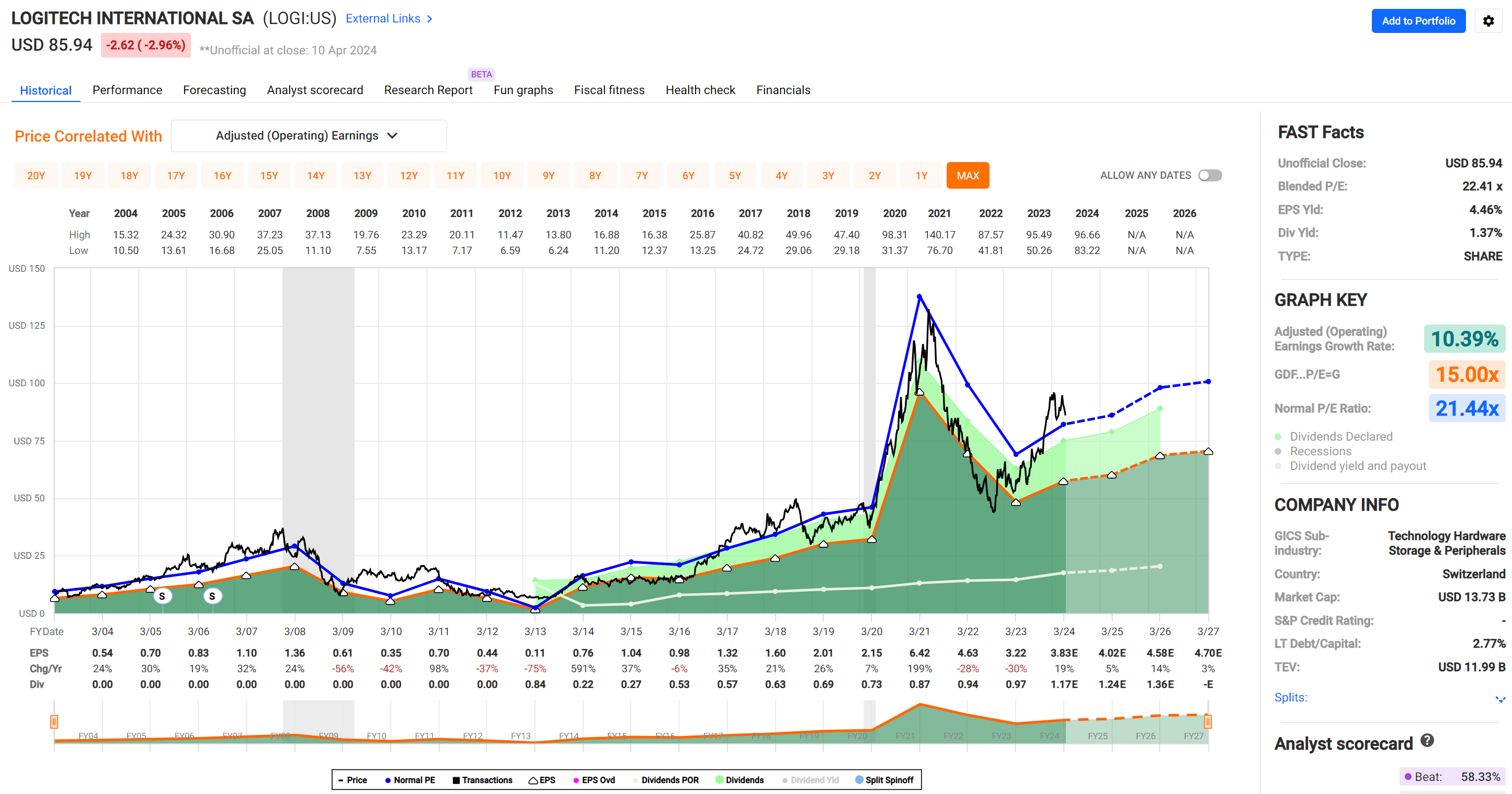 Logitech: Why I'm Putting This Dividend Grower On My Radar (NASDAQ:LOGI ...