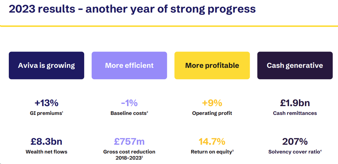 Aviva: Good Diversification And Modest Risk, Maintain Buy (AIVAF ...