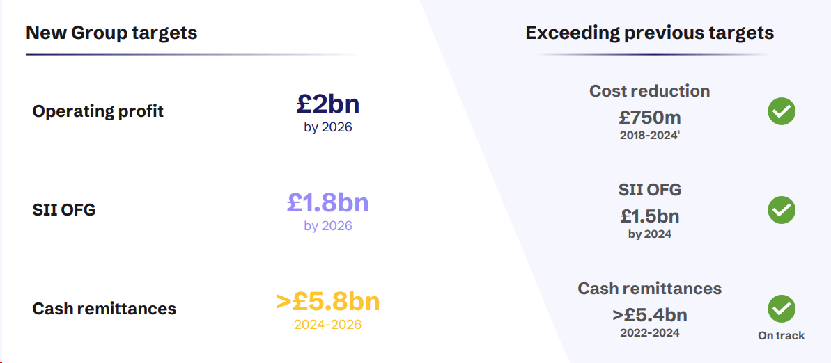 Aviva: Good Diversification And Modest Risk, Maintain Buy (AIVAF ...