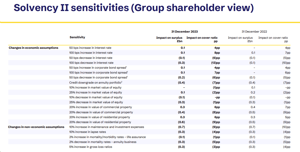 Aviva: Good Diversification And Modest Risk, Maintain Buy (AIVAF ...