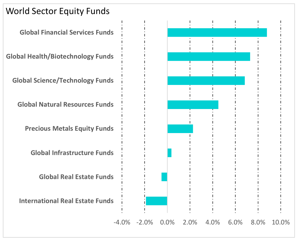Large-Cap And Growth-Oriented Funds Underpin Another Strong Quarter For ...