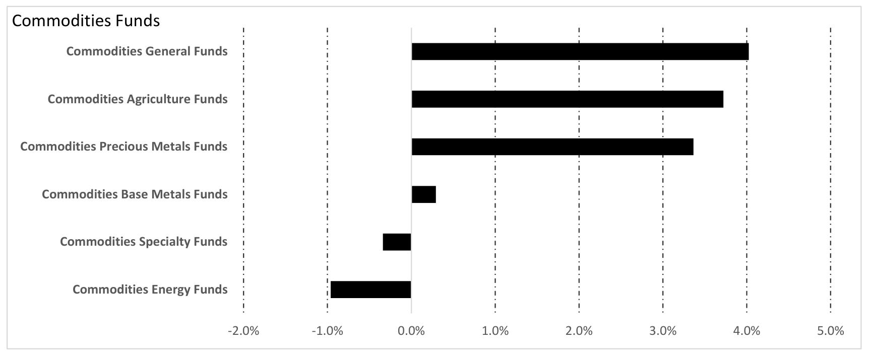 Large-Cap And Growth-Oriented Funds Underpin Another Strong Quarter For ...
