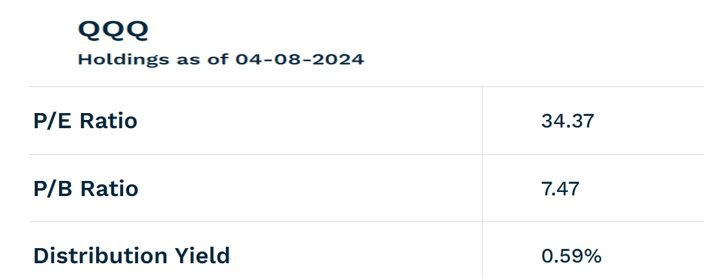 QQQ Shows 6 Of The 7 Bubble Signs (NASDAQ:QQQ) | Seeking Alpha
