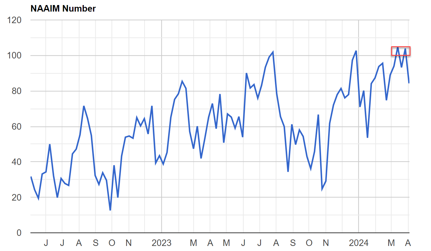 QQQ Shows 6 Of The 7 Bubble Signs (NASDAQ:QQQ) | Seeking Alpha