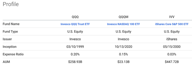 QQQ Shows 6 Of The 7 Bubble Signs (NASDAQ:QQQ) | Seeking Alpha