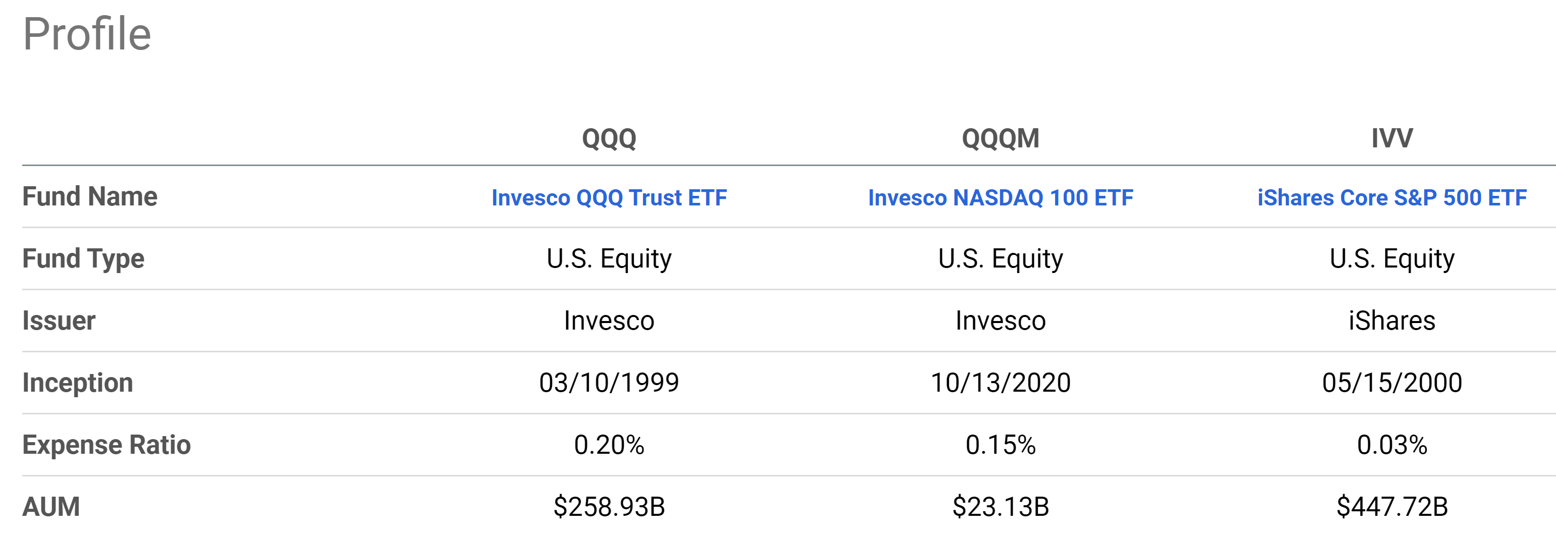 QQQ Shows 6 Of The 7 Bubble Signs (NASDAQ:QQQ) | Seeking Alpha