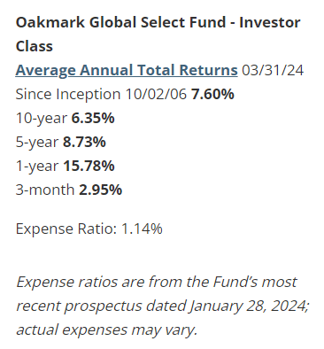 Oakmark Global Select Fund: First Calendar Quarter 2024 | Seeking Alpha