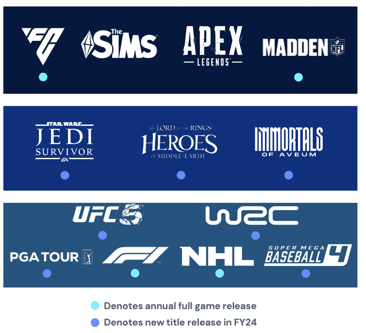 Electronic Arts: A Solid Business But Shares Trade At A Rich Valuation ...