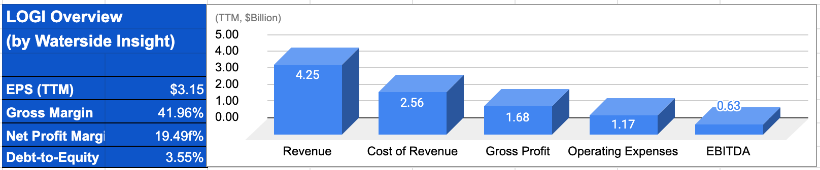 Logitech: Betting On Gaming To Reignite Growth (NASDAQ:LOGI) | Seeking ...